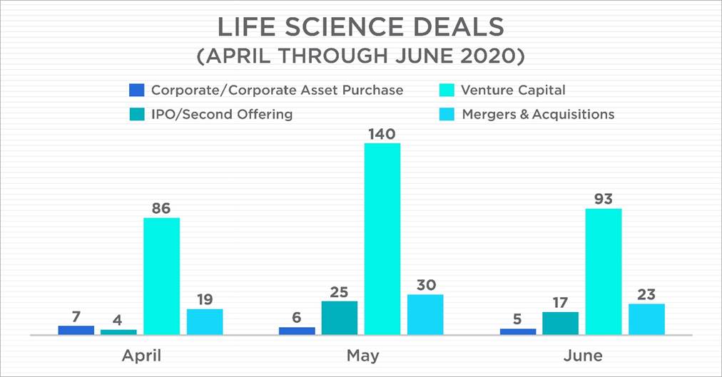 US Life Sciences Transactions | Mintz